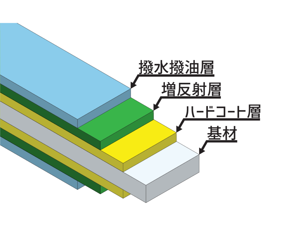 ハーツラスHM - Fukuvi Harzlas